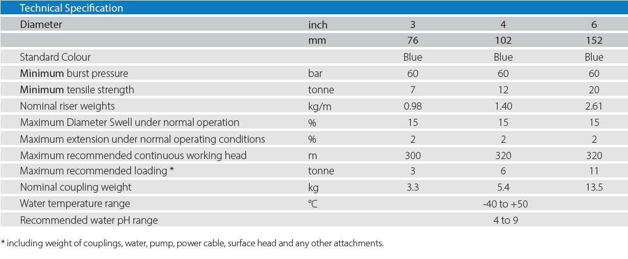Wellmaster Angus 400 Flexible Rising Main hose - Geoquip
