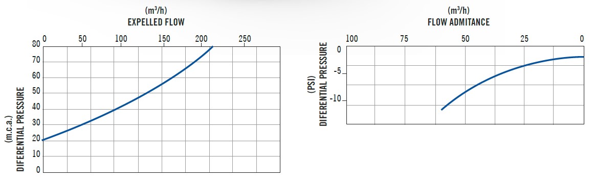 PVC Double Effect ECO Air Relief Valves - Hydrodif Products Ltd.