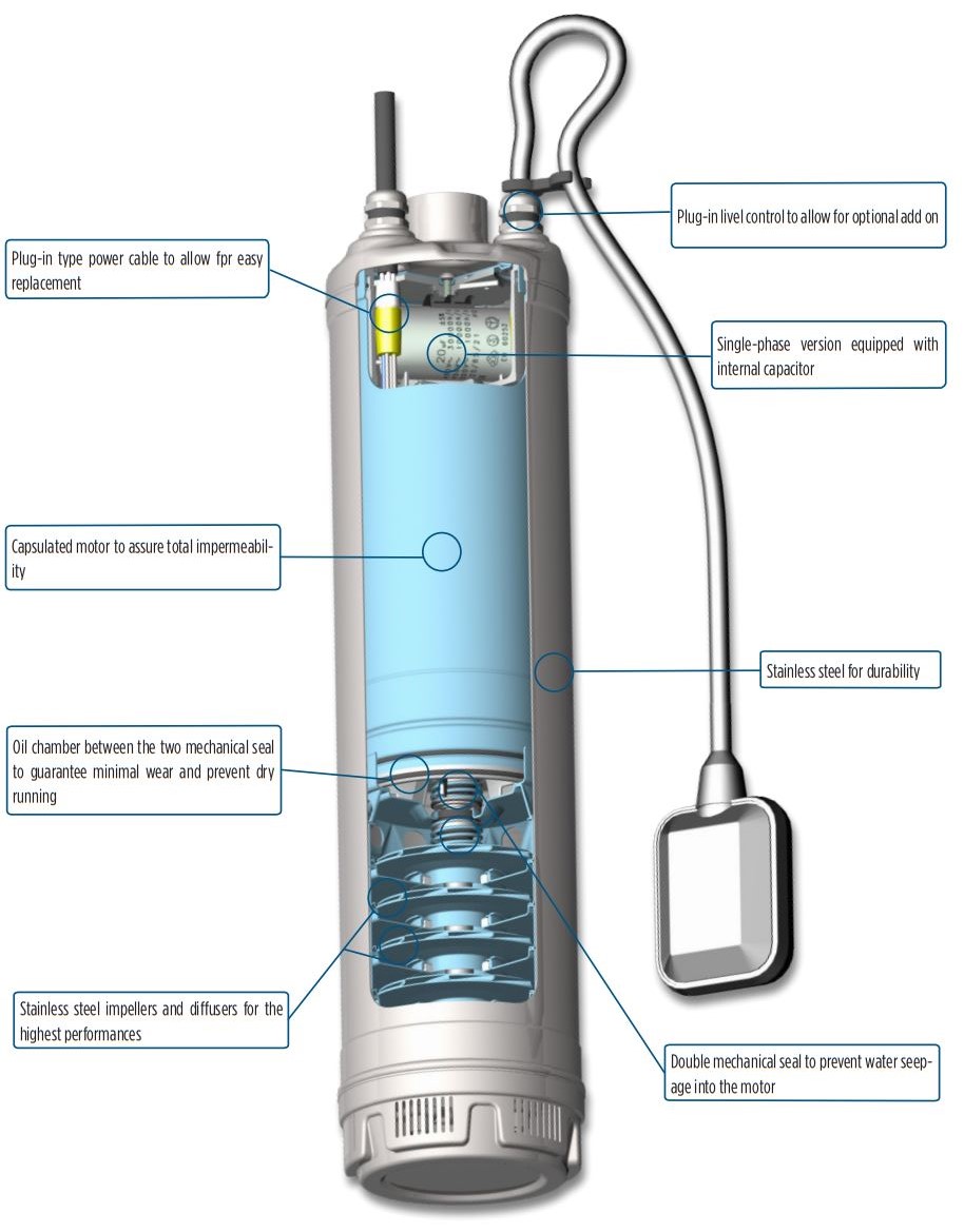 Franklin ES5 5" Submersible Water Pump (50Hz) - Geoquip