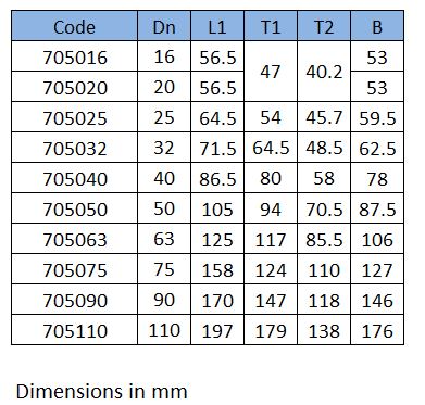Premium Plast MDPE End Cap for MDPE pipe - Geoquip Water Solutions