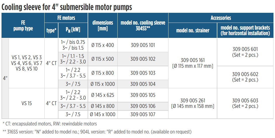 Franklin Cooling Shroud Sleeve Kits for Motor Pump - Geoquip