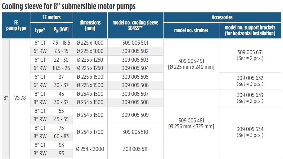 Franklin Cooling Shroud Sleeve Kits for Motor Pump - Geoquip