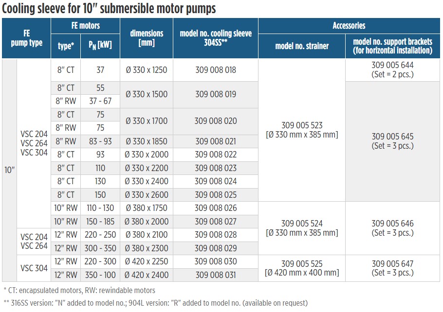 Franklin Cooling Shroud Sleeve Kits for Motor Pump - Geoquip