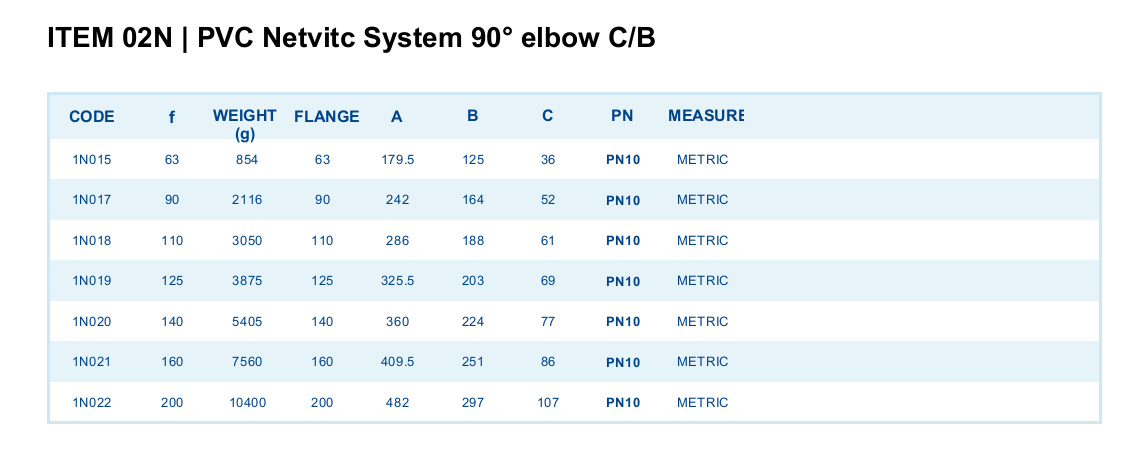 Hydrodif Netvitc System BS PVC 90deg Elbow 02N - Geoquip Water Solutions