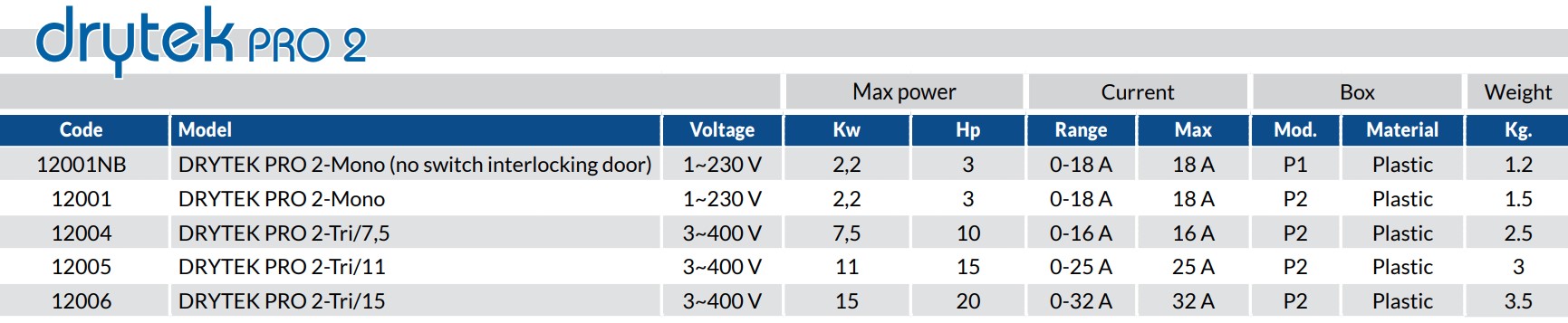 Drytek PRO Electronic Control Panel - Geoquip