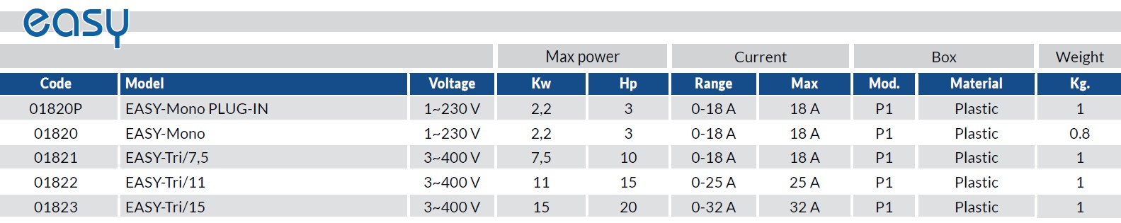 Easy Electronic Control Panel - Geoquip
