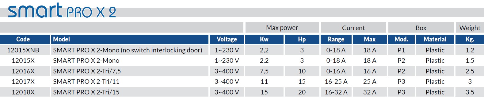 Smart Evo PRO X Electronic Control Panel - Geoquip