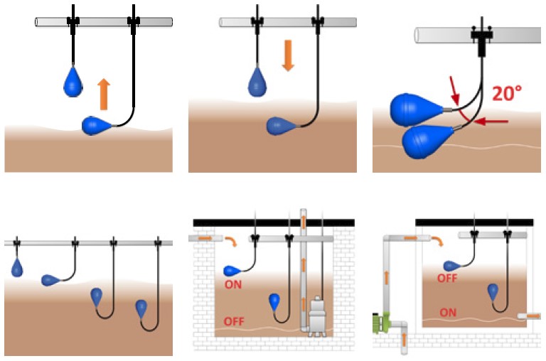 Control Panel Bulb Float Switch - Geoquip Water Solutions