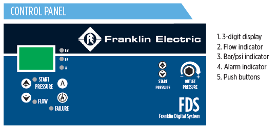 FDS Pump Controller Franklin-Electric - Geoquip Water Solutions