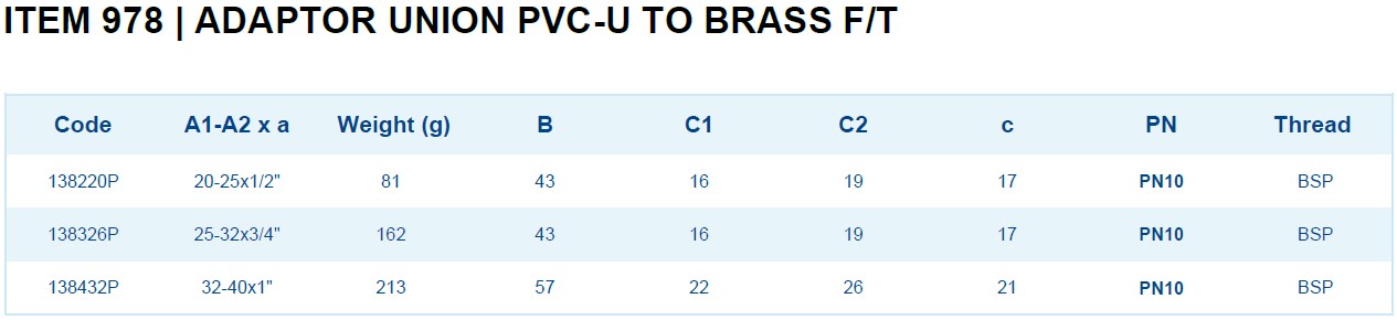 PVC Female Plain or Male Spigot x Female Brass Threaded Adapter - Hydrodif