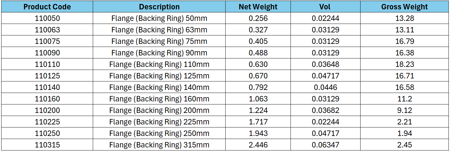 Fixed Flange Backing Ring for PVC Metric Pipe | Geoquip