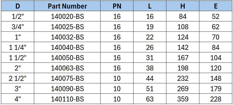 PVC Solvent Cement Double Union Ball Valves (Imperial) - Geoquip
