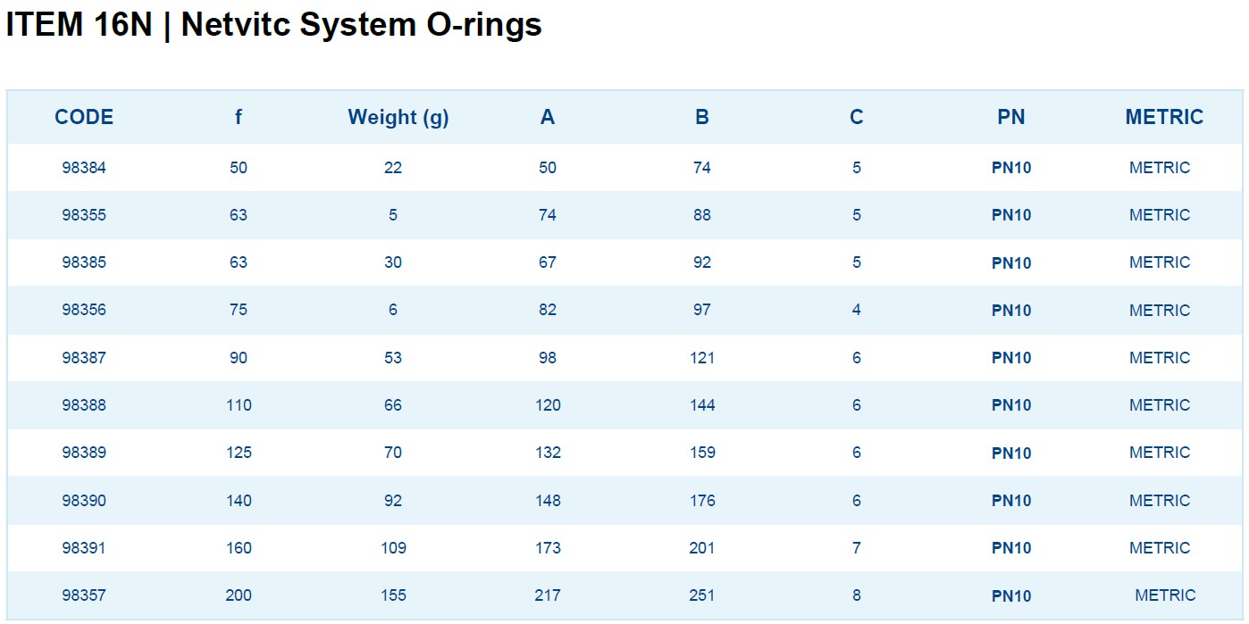 Hydrodif Netvitc System J-BIL O-ring - Geoquip Solutions