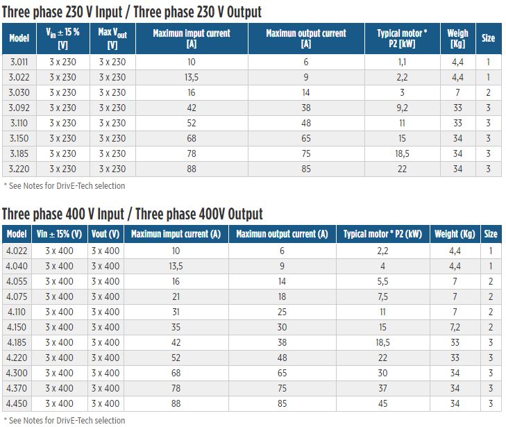 Franklin Variable Frequency Three Phase Inverter - Geoquip