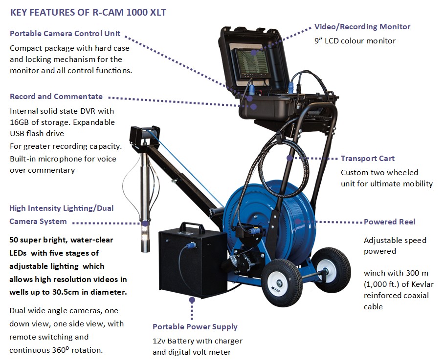 Laval R-CAM 1000 XLT Downhole Camera video inspection system