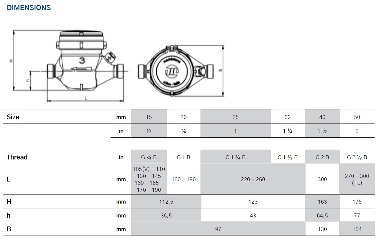 Multijet Turbine Water Meter Type DS TRP