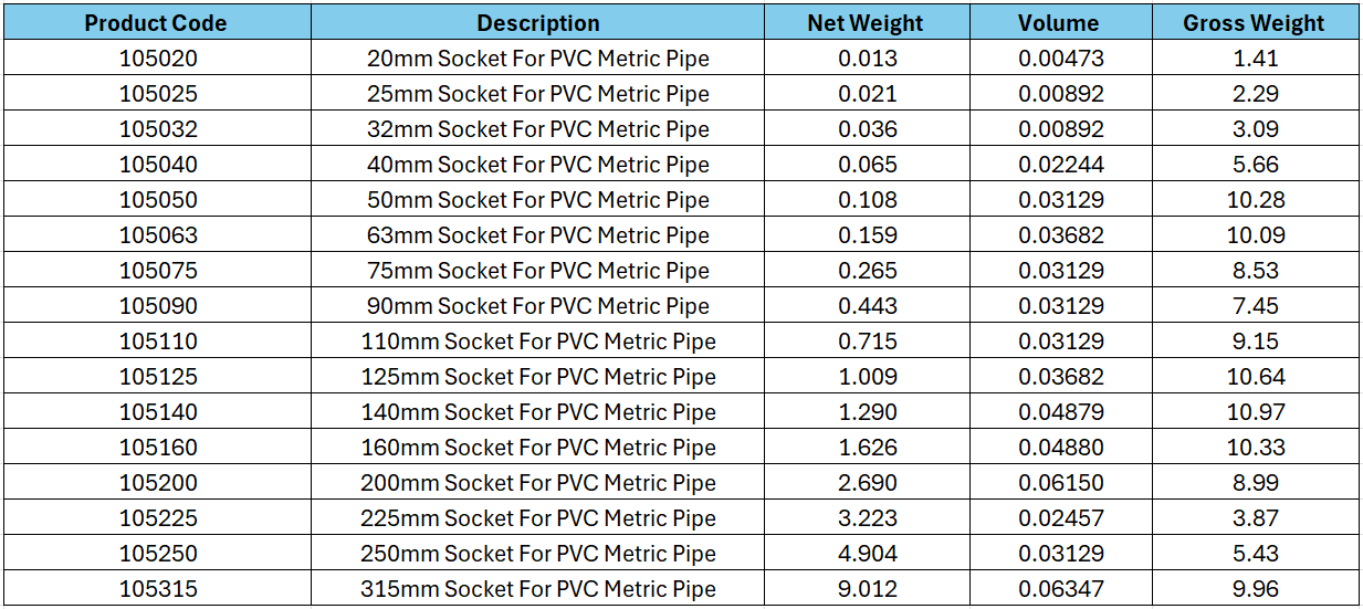 Socket for PVC Metric Pipe | Geoquip | WRAS Approved
