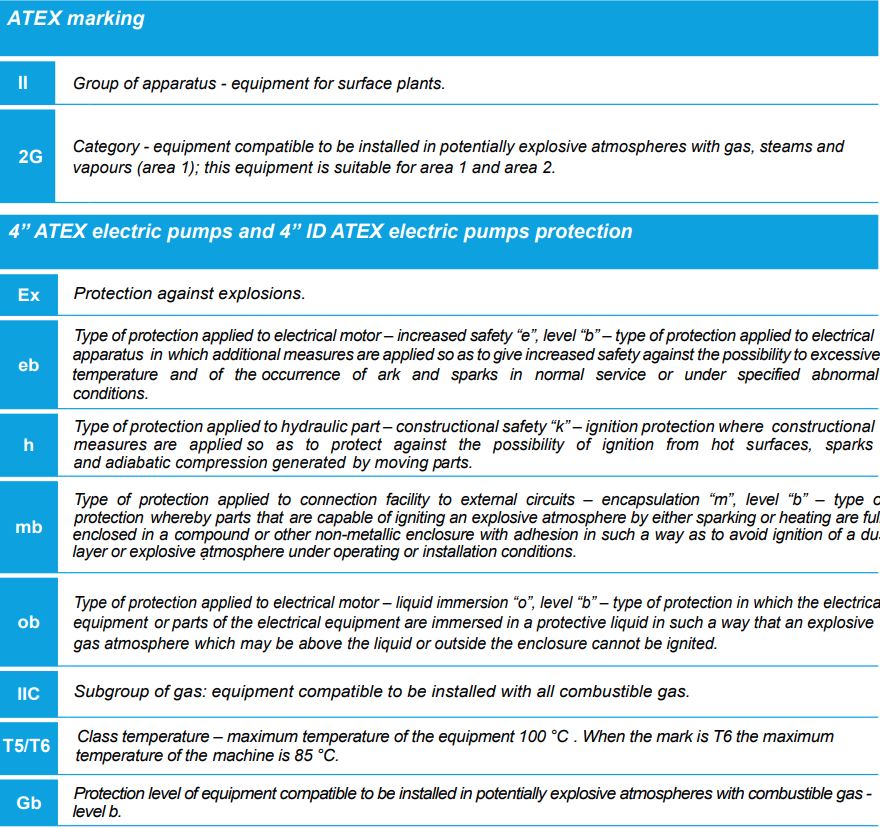 GAMMA EX Pump Type P Max Flow 6m3hr ATEX Borehole - Geoquip