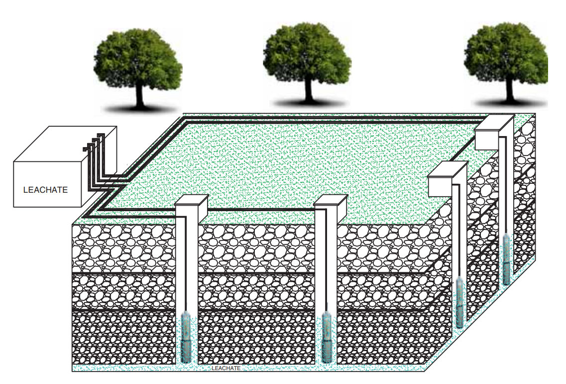 Leachate Borehole Pumps & Accessories Top filter - Geoquip
