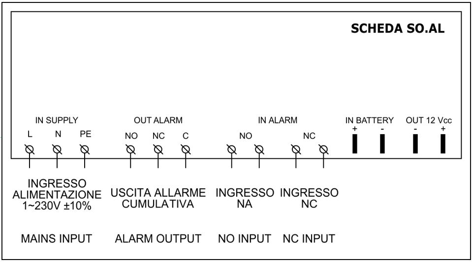 Unit Alarm Control Panel Audio Visual Plus - Geoquip Water Solutions