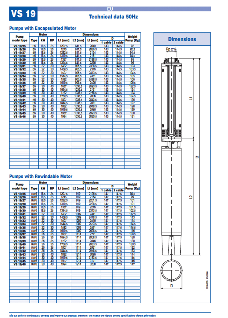 Borehole Submersible E-tech Pump Max Flow 27m3/hr - Geoquip