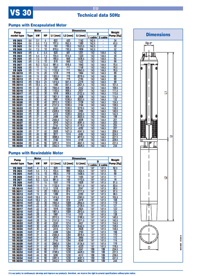 Borehole Submersible Pumps Geoquip E-tech | Max Flow 45m3/hr
