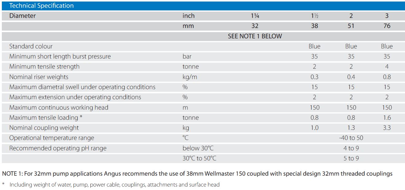 Wellmaster Angus 150 Flexible Rising Main Hose - Geoquip