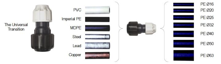 MDPE Premium Plast Universal Compression Fittings - Geoquip
