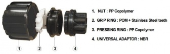 MDPE Premium Plast Universal Compression Fittings - Geoquip