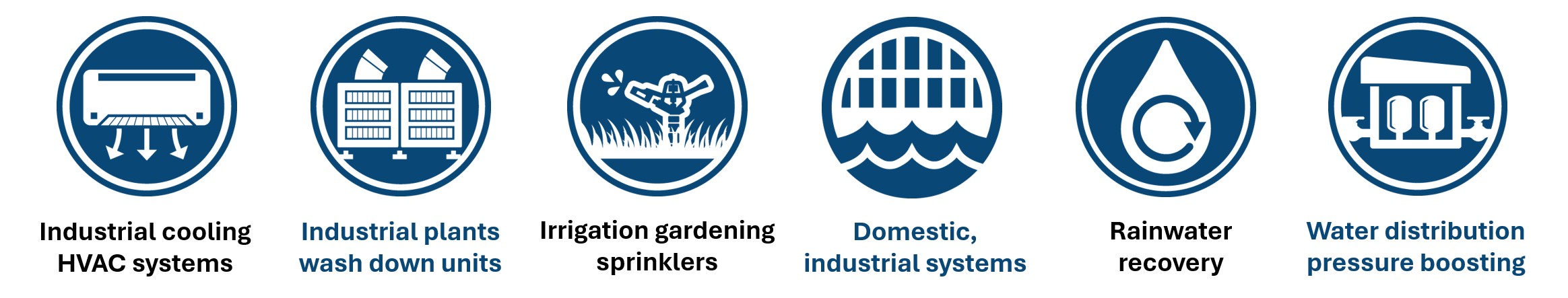 Franklin Electric E-tech Pump Booster Sets - Geoquip