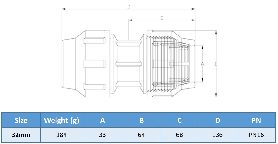 PP Compression Straight Coupling | Geoquip Hydrodif
