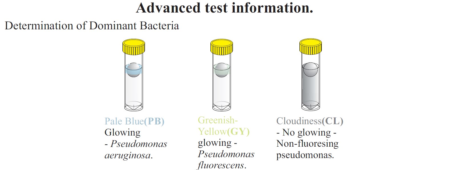 Fluorescent Psuedomonads FLOR Biological BART Test - Geoquip