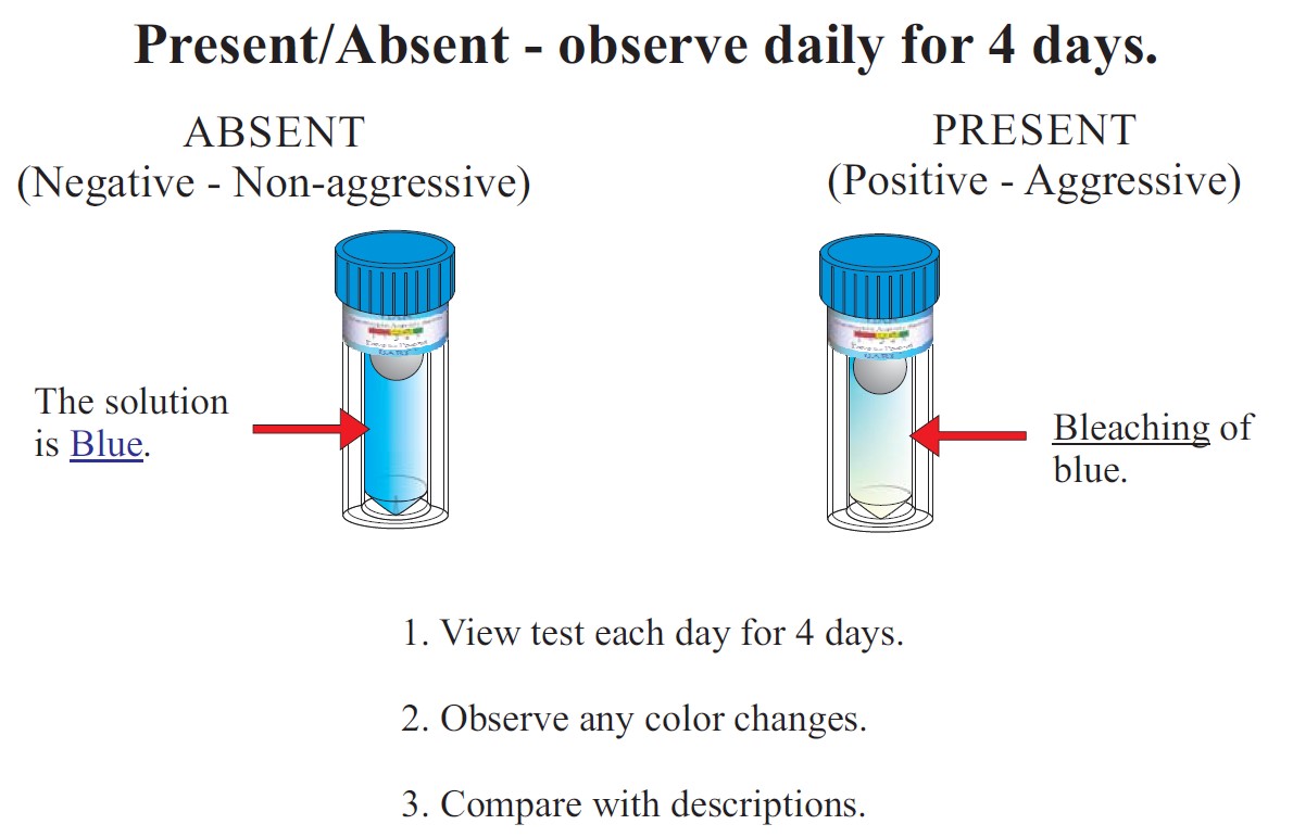 Heterotrophic Bacteria HAB Biological BART Test - Geoquip