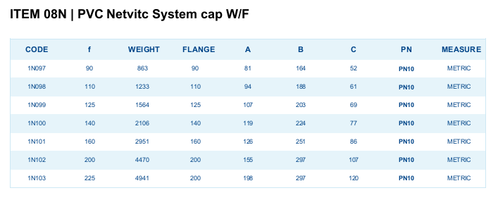 Hydrodif Netvitc System PVC System Cap W/F 08N - Geoquip Water Solutions