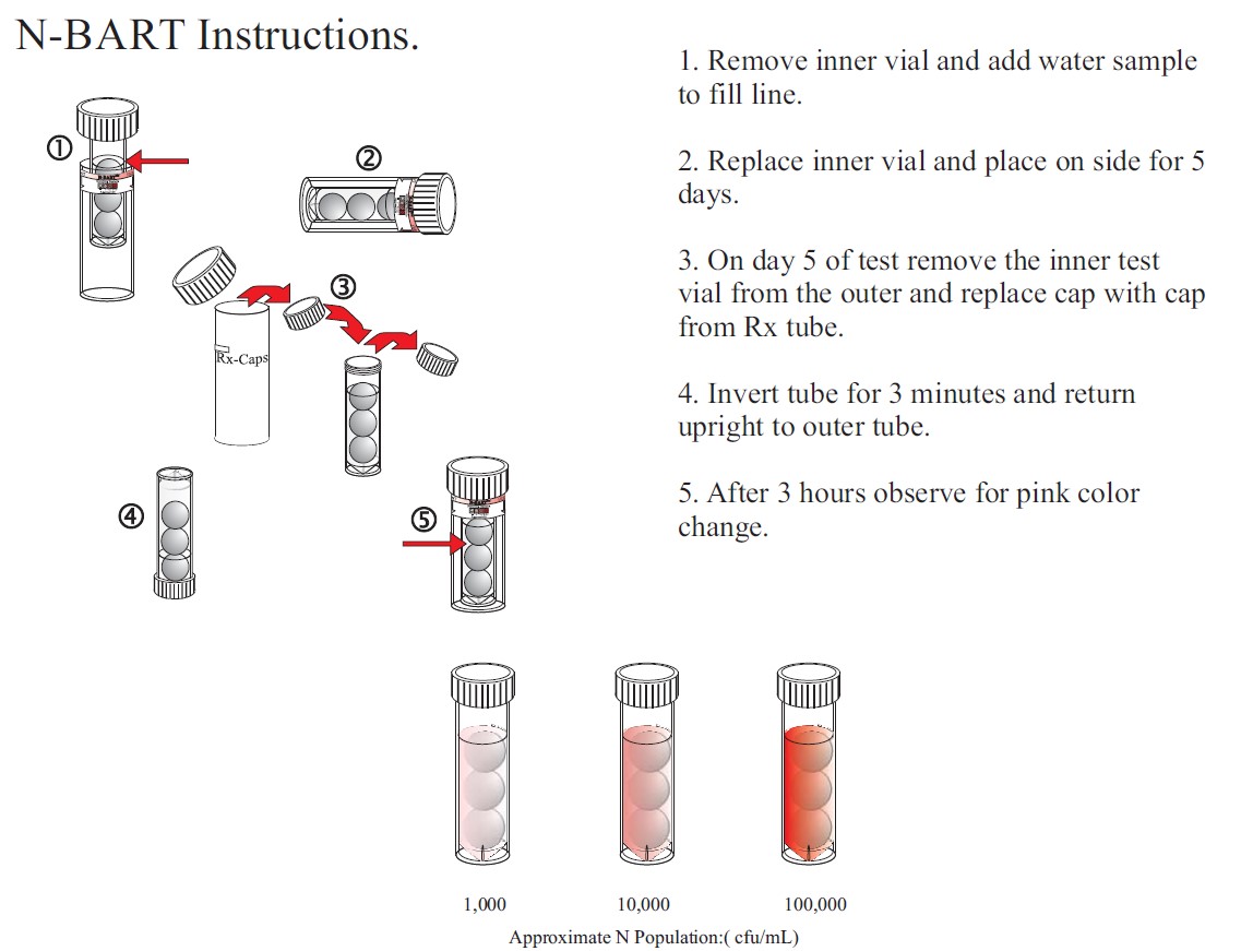 BART Activity Reaction Test for Nitrifying Bacteria Geoquip