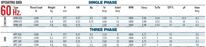 Sumoto Submersible Borehole OP3 inch Pump Motor - Geoquip