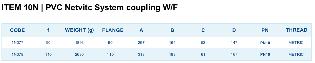 Hydrodif Netvitc System PVC Coupling W/F 10N - Geoquip Water Solutions