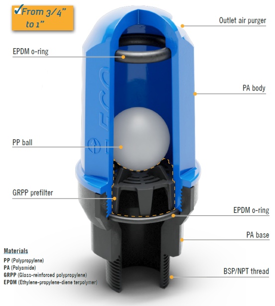 PVC Double Effect ECO Air Relief Valves - Hydrodif Products Ltd.