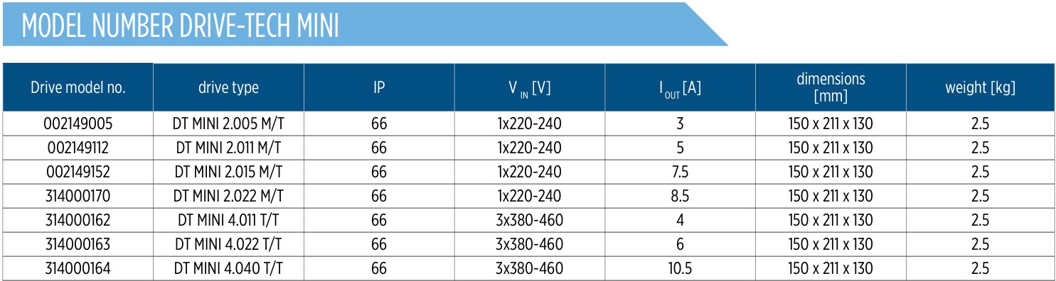 Franklin Electric E-tech DrivE-Tech MINI NEW - Geoquip