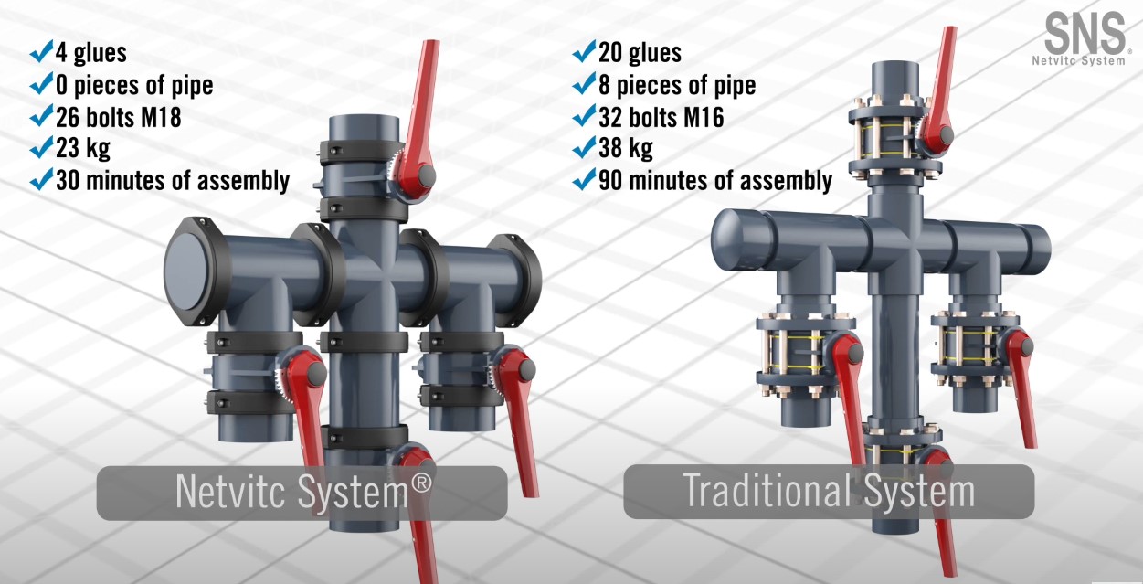 Hydrodif Netvitc System Plain Union Plain Socket - Geoquip Water Solutions