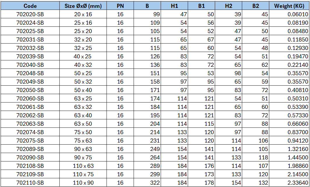 Blueseal 16 MDPE Reducing Compression Coupler - Geoquip