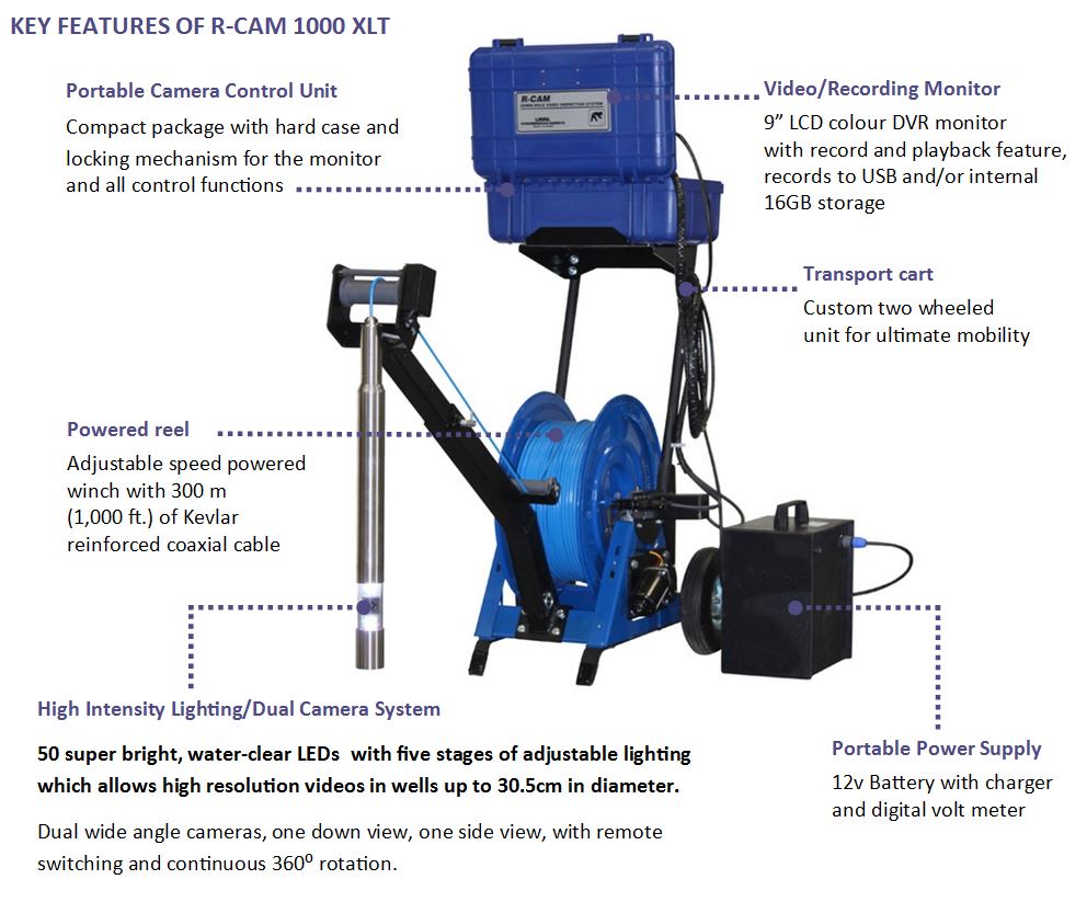 Laval R-CAM 1000 XLT Downhole Camera video inspection system