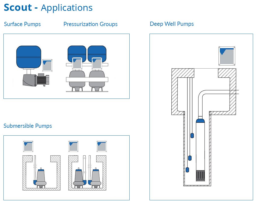 Scout Electronic Control Panel - Geoquip Water Solutions