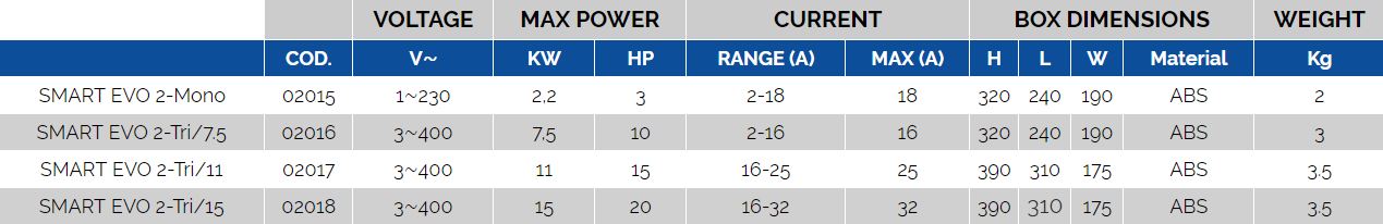 Smart Evo 2 Electronic Control Panel - Geoquip Water
