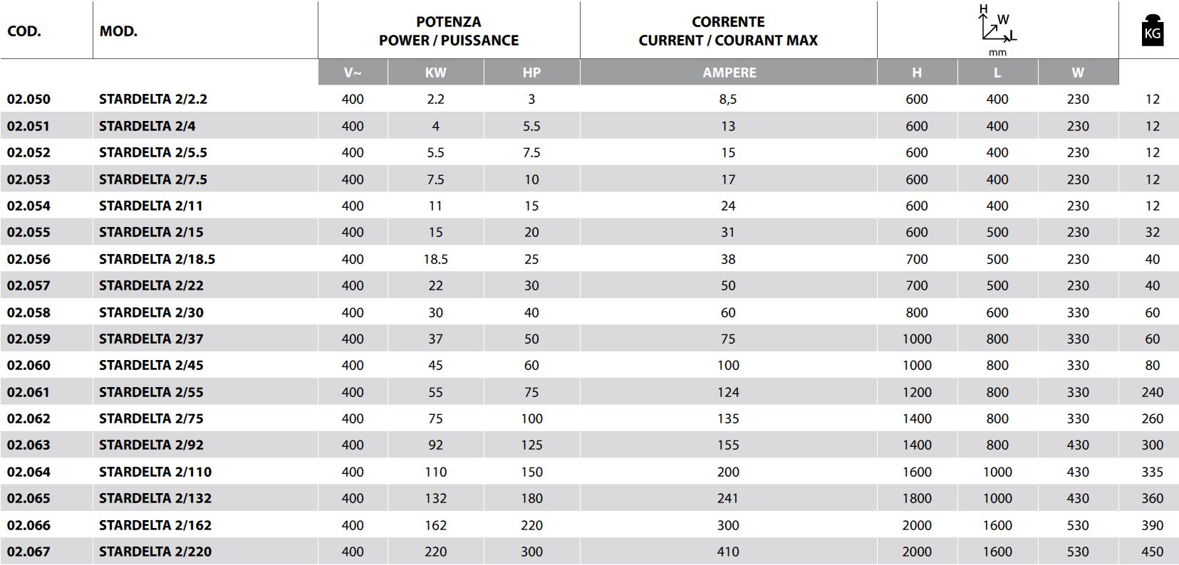 Stardelta 2 Electronic Control Panel - Geoquip