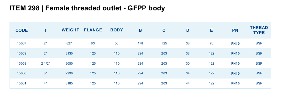 Hydrodif Netvitc System Female Threaded Outlet GFPP 298 - Geoquip