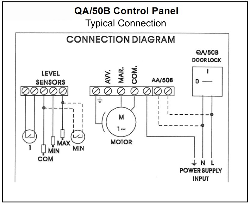 Low Level Probe Pump Control - Geoquip Water Solutions