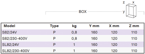 SL82 Water Pump Control Panel - Geoquip